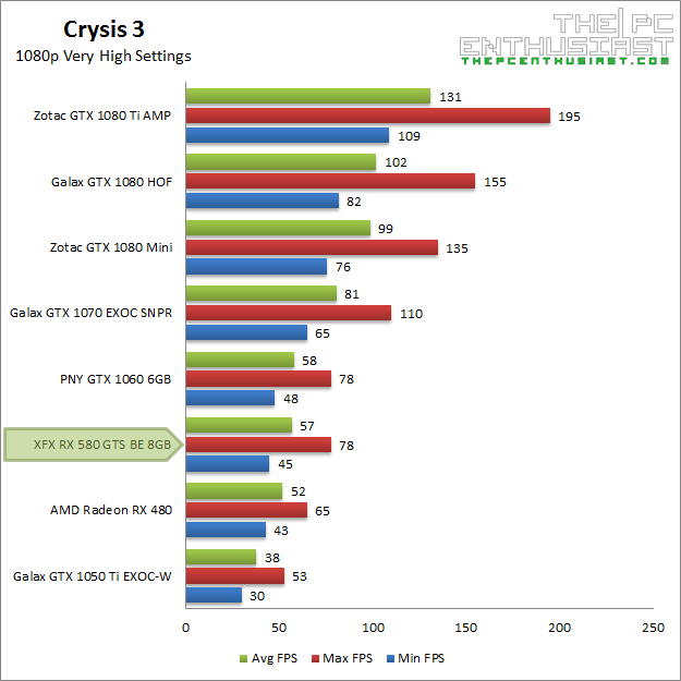 XFX Radeon RX 580 GTS Black Edition 8GB Review | ThePCEnthusiast