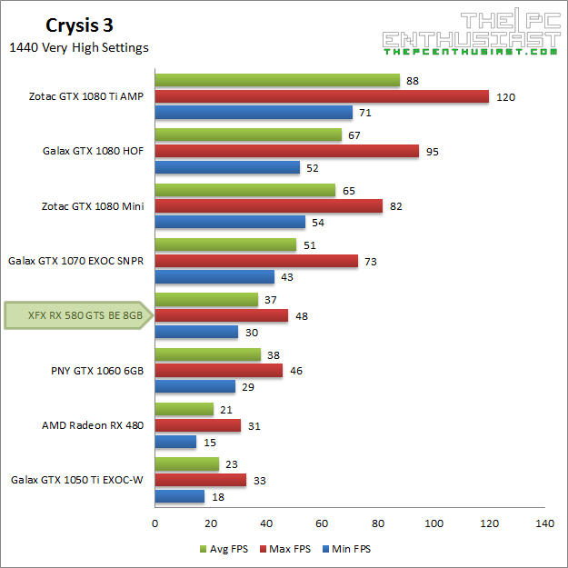 XFX Radeon RX 580 GTS Black Edition 8GB Review | ThePCEnthusiast