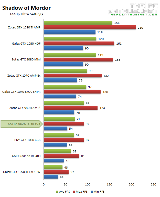 XFX Radeon RX 580 GTS Black Edition 8GB Review | ThePCEnthusiast