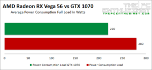 AMD Radeon RX Vega 56 vs GeForce GTX 1070 - Which is Better ...