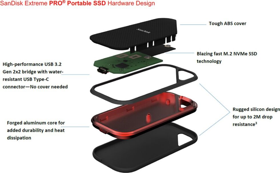 SanDisk Extreme (PRO) Portable SSD V2 Review - These Are The New Version | ThePCEnthusiast