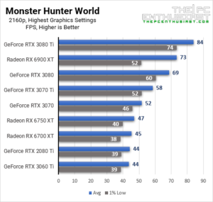 Best 4K Graphics Cards for Gaming - ThePCEnthusiast