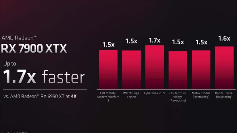 AMD Radeon RX 7900 XTX vs. NVIDIA GeForce RTX 4090 - Features, Specs ...