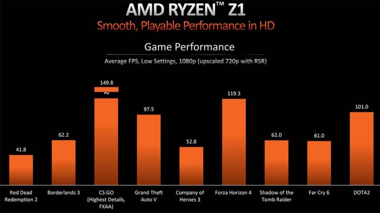 AMD Ryzen Z1 Series Zen 4 Processors Announced - Will Power Asus ROG ...