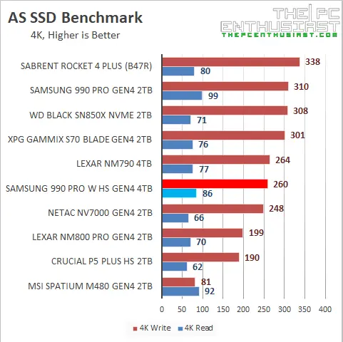 Samsung 990 Pro with Heatsink 4TB Gen4 M.2 SSD Review | ThePCEnthusiast
