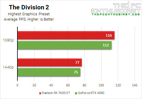 GeForce RTX 4060 vs Radeon RX 7600 XT GPU Review Comparison ...