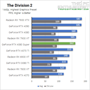 MSI GeForce RTX 4080 SUPER Expert Review: Interesting Design, But Does ...