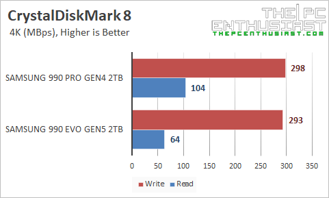 Samsung 990 PRO vs 990 EVO SSD, What's The Difference And Which One To Pick | ThePCEnthusiast