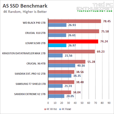 Lexar SL500 Portable SSD Review: It's Thin, Slim, and Fast ...