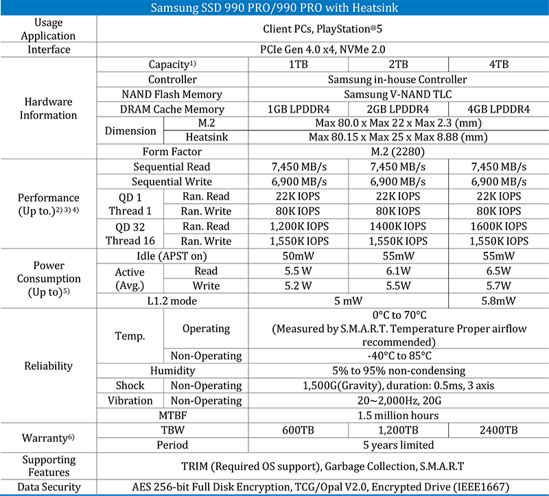 Samsung 990 PRO vs 990 EVO SSD, What's The Difference And Which One To ...
