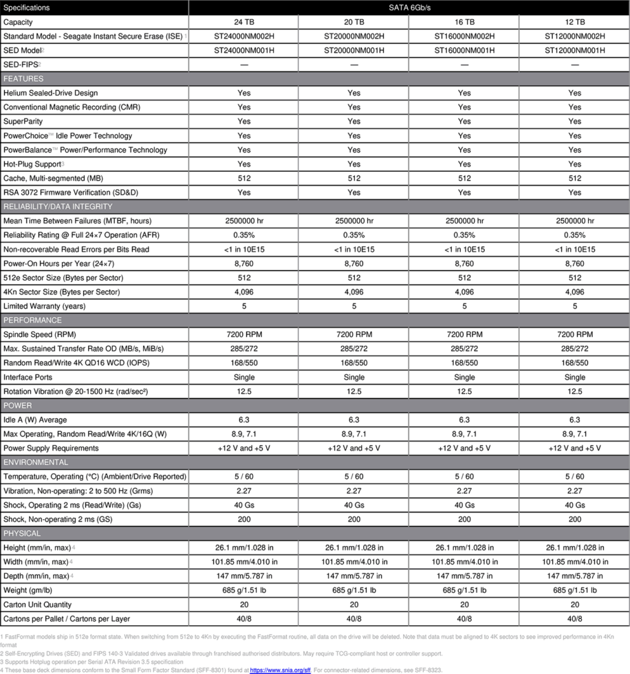 Seagate EXOS X24 24TB Enterprise HDD Review, Is Exos Better Than IronWolf Pro? | ThePCEnthusiast