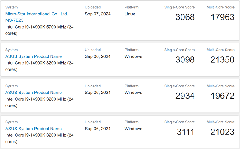 Intel Core Ultra 9 285K Benchmark Surfaced, Tested With Asus ROG ...