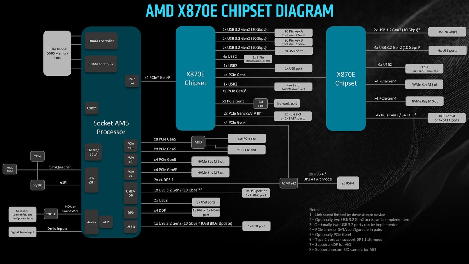MSI MPG X870E Carbon WiFi Motherboard Review: One of the Best ...