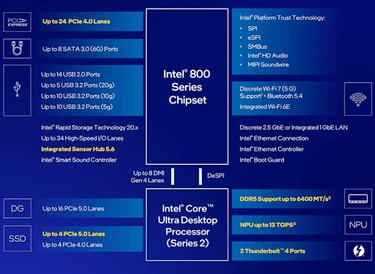 MSI MEG Z890 ACE Motherboard Review, The Best Motherboard for Intel ...