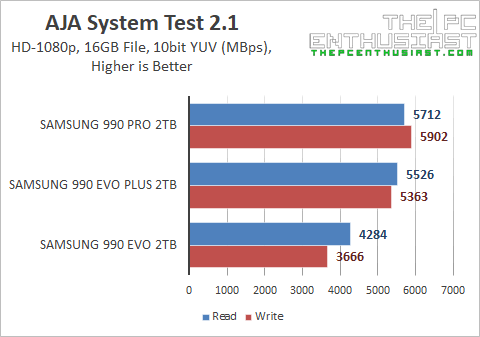 Review: Samsung 990 EVO Plus vs 990 Pro vs 990 EVO SSD, The Difference and Which To Pick ...