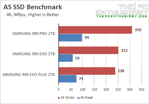 Review: Samsung 990 EVO Plus vs 990 Pro vs 990 EVO SSD, The Difference ...