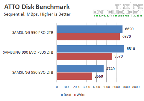 Review: Samsung 990 EVO Plus vs 990 Pro vs 990 EVO SSD, The Difference and Which To Pick ...