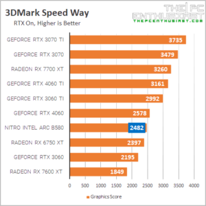 Acer Nitro Intel Arc B580 OC 12GB Graphics Card Review | ThePCEnthusiast