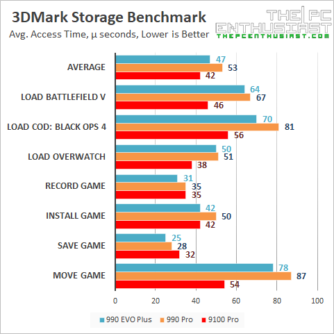 Samsung 9100 Pro vs 990 Pro vs 990 EVO Plus SSDs, What's the Difference and Which to Pick ...