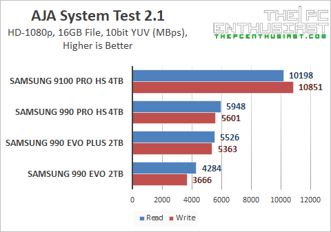 Samsung 9100 Pro vs 990 Pro vs 990 EVO Plus SSDs, What's the Difference ...