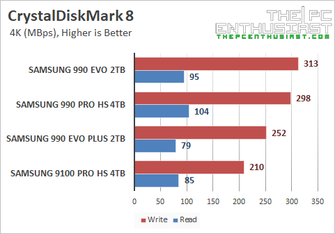 Samsung 9100 Pro vs 990 Pro vs 990 EVO Plus SSDs, What's the Difference ...