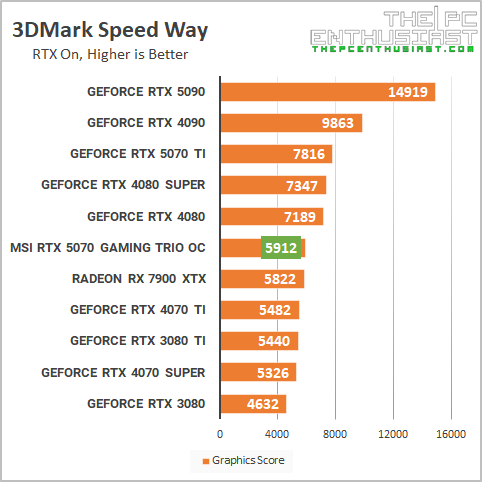 Here Are The Best GeForce RTX 5070 Cards To Choose From, Many Are ...