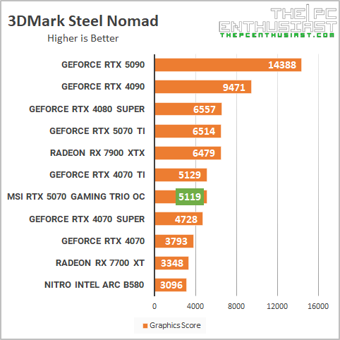 Here Are The Best GeForce RTX 5070 Cards To Choose From, Many Are ...