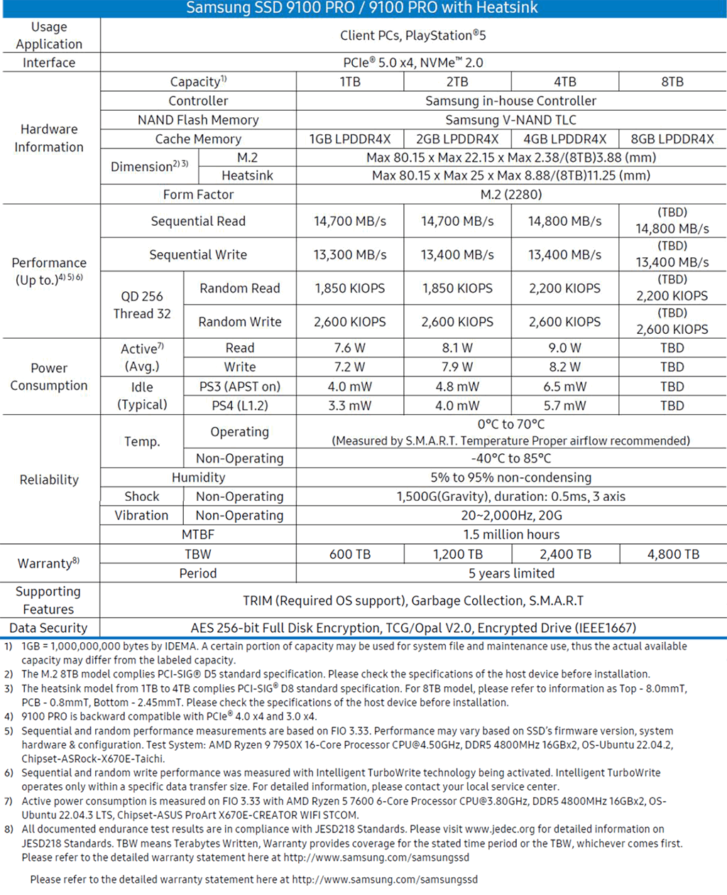 Samsung Announces 9100 PRO 8TB Gen5 SSD Capacity Offering up to 14,800 ...