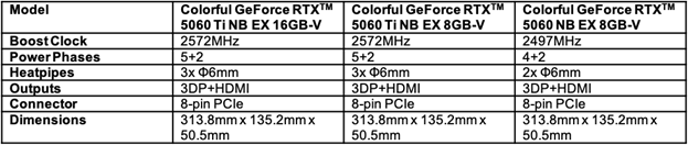 Colorful Releases iGame RTX 5060 Series Graphics Cards | ThePCEnthusiast