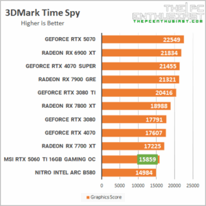 MSI GeForce RTX 5060 Ti 16G Gaming OC Review - Faster than 4060 Ti But ...