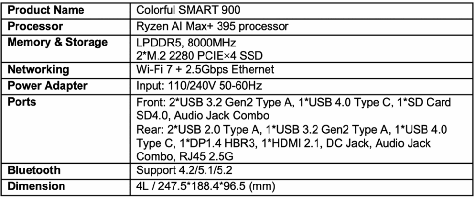Colorful Releases SMART 900 AI Mini PC Powered By AMD Ryzen AI Max+ 395 ...
