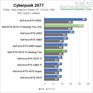 MSI GeForce RTX 5070 Ti Gaming Trio OC Plus Review - Excellent ...