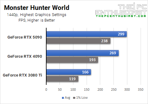 GeForce RTX 5090 vs RTX 4090 vs RTX 3080 Ti - Time To Upgrade ...