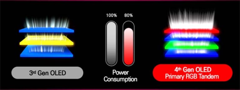 LG C5 vs LG G5 2025 OLED TV Comparison - Which Should You Buy ...