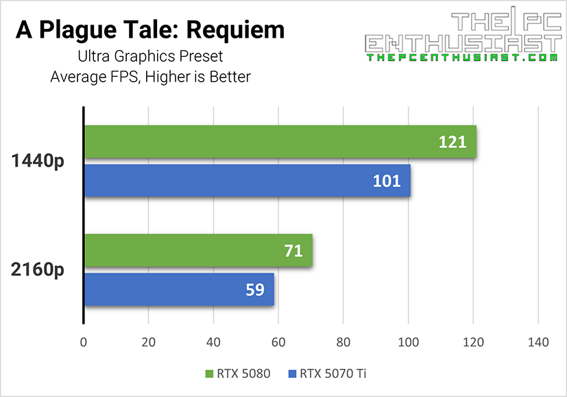 RTX 5070 Ti vs RTX 5080 Comparison: Benchmarks and Price to Performance ...