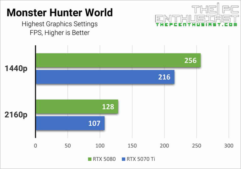 RTX 5070 Ti vs RTX 5080 Comparison: Benchmarks and Price to Performance ...