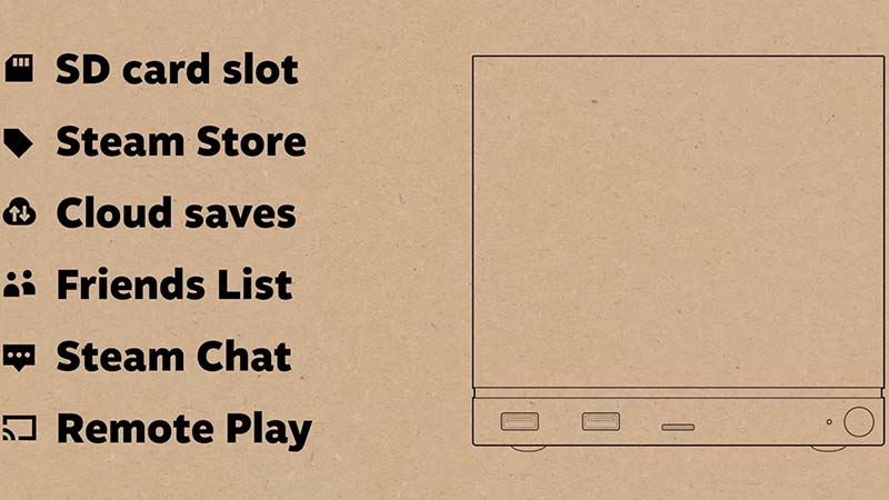 Valve Unveils Steam Machine: See Specs, Price and Release Date ...