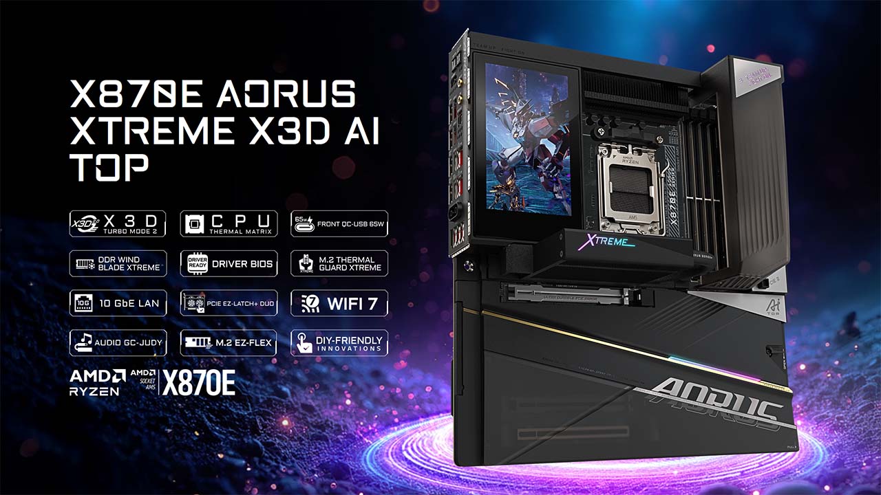 AMD X870(E) vs. X670(E) and B650(E): What's the Difference and Which ...