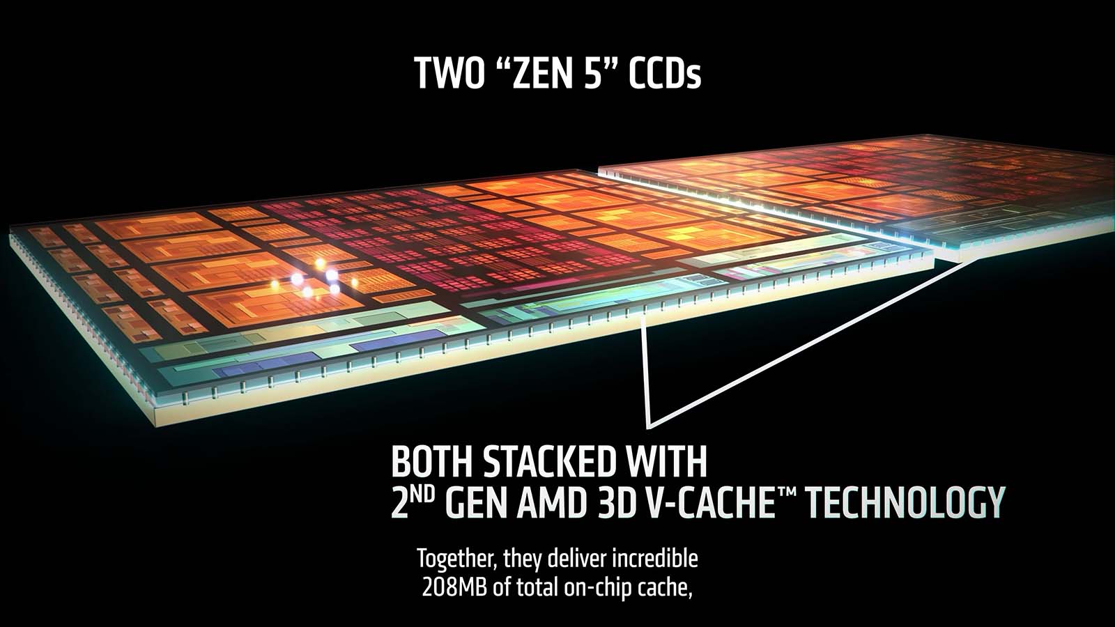 AMD Ryzen 9 9950X3D2 Dual Edition Announced With 208MB Cache ...